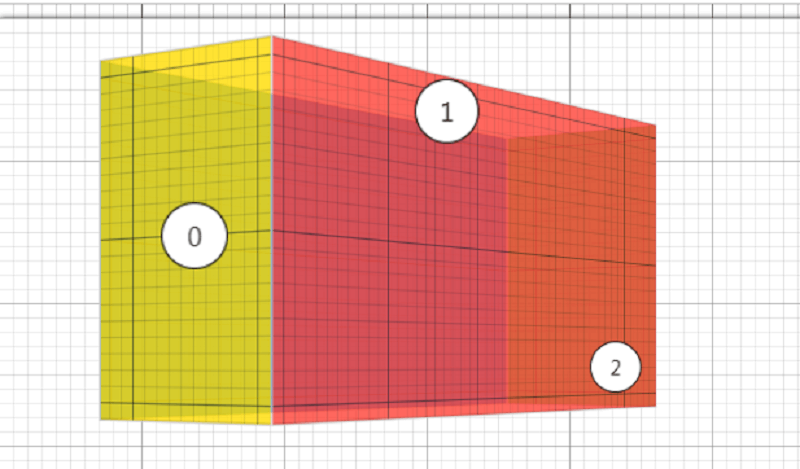 14 Best Free CSS Hotspots 2025