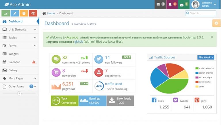 35 Best Free Admin Templates Of 2025 To Create An Application