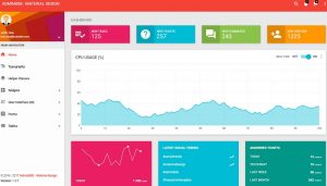 35 Best Free Admin Templates Of 2025 To Create An Application