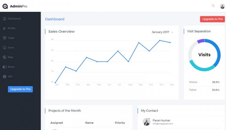 35 Best Free Admin Templates Of 2025 To Create An Application