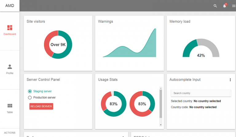 9 Best Free Angularjs Admin Templates In 2024 Free Html Designs 