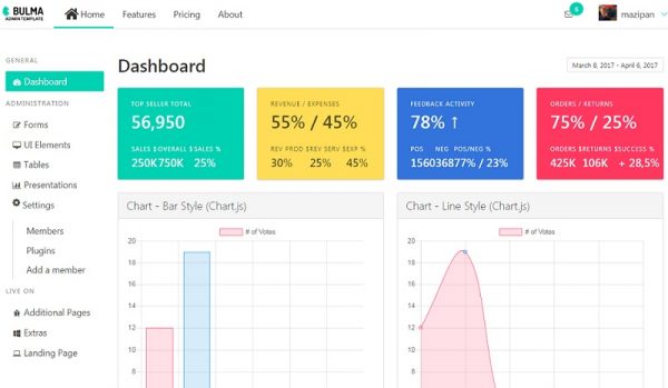 35 Best Free Admin Templates Of 2025 To Create An Application