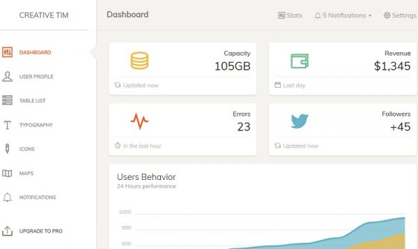 35 Best Free Admin Templates Of 2025 To Create An Application