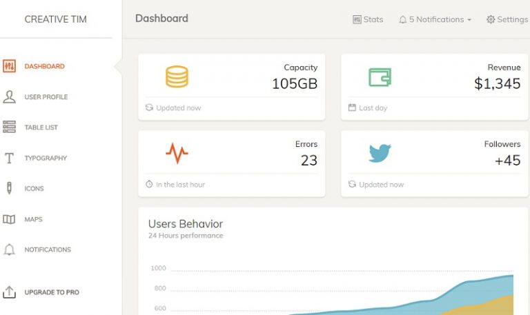 35 Best Free Admin Templates Of 2025 To Create An Application