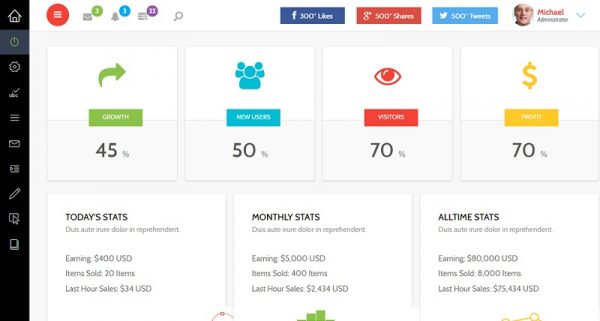 35 Best Free Admin Templates Of 2025 To Create An Application