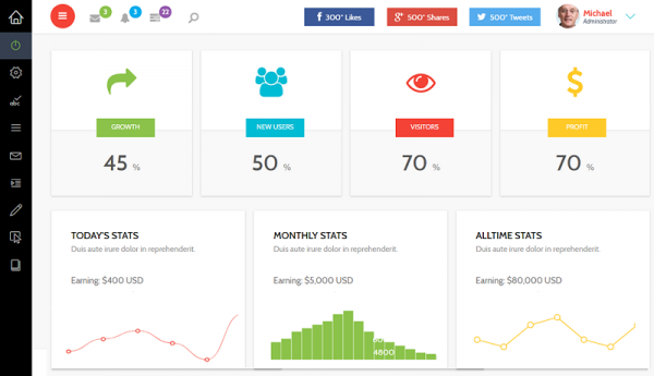 15 Best Free HTML5 Admin Dashboard Templates 2025
