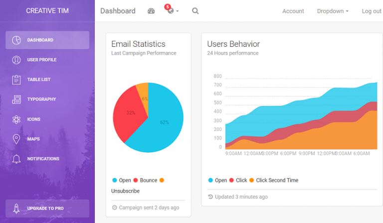 15 Best Free HTML5 Admin Dashboard Templates 2025