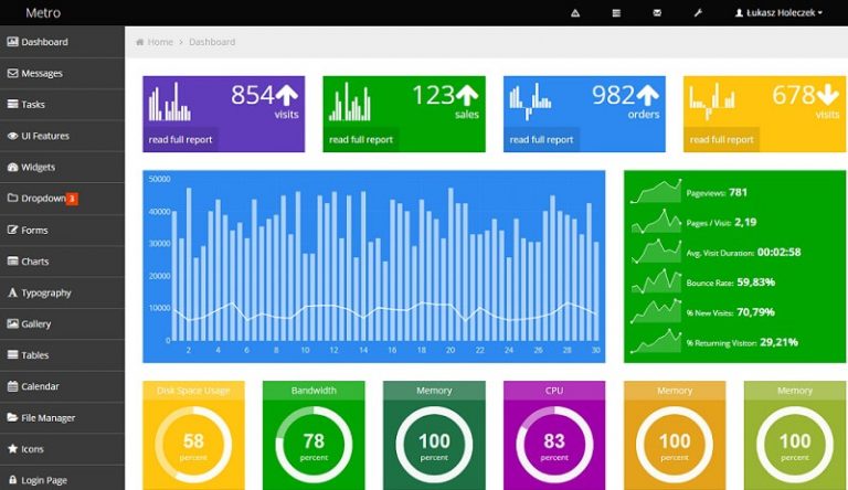 24 Best Free HTML5 Admin Dashboard Templates 2024