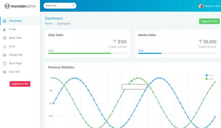 35 Best Free Admin Templates Of 2025 To Create An Application