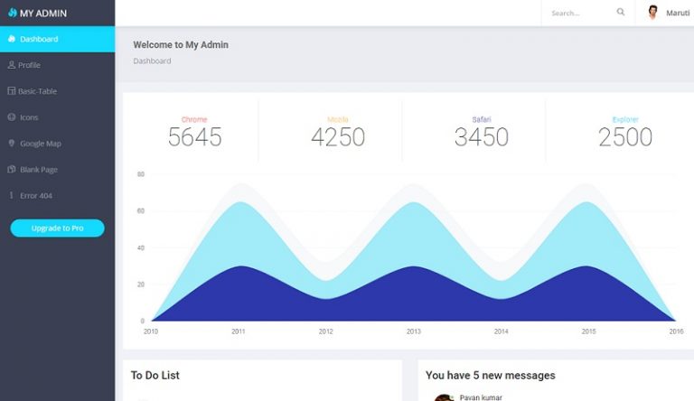 35 Best Free Admin Templates Of 2025 To Create An Application