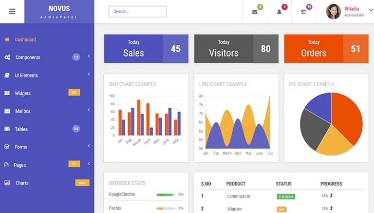35 Best Free Admin Templates 2024 To Create A Web Application