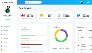 35 Best Free Admin Templates 2025 To Create A Web Application