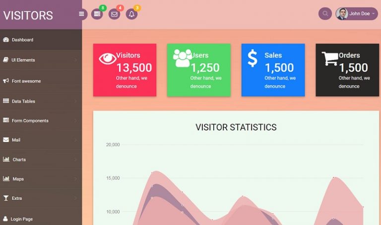 35 Best Free Admin Templates Of 2025 To Create An Application