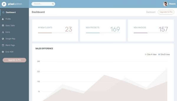 35 Best Free Admin Templates Of 2025 To Create An Application