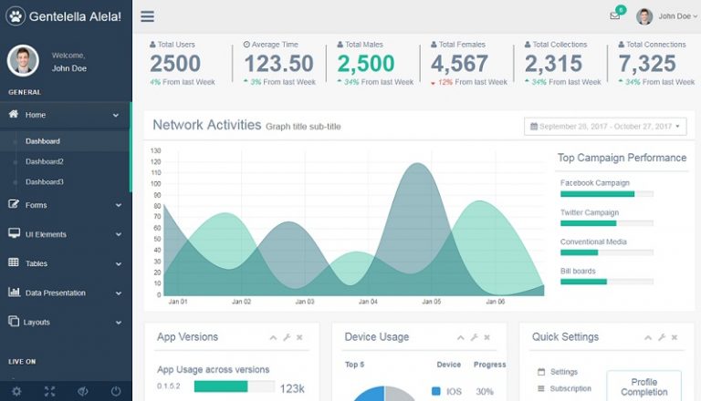35 Best Free Admin Templates 2025 To Create A Web Application