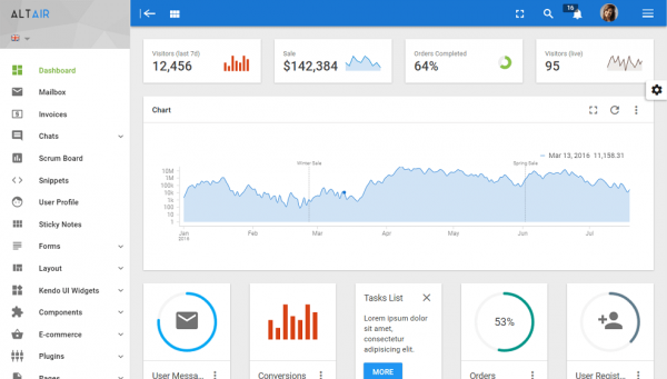 25 Best HTML Admin Templates In 2025 | Free HTML Designs