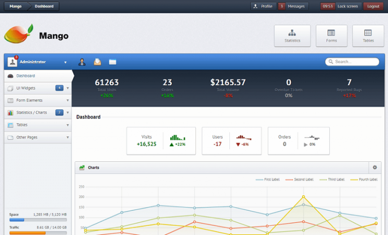 25 Best HTML Admin Templates In 2025 | Free HTML Designs