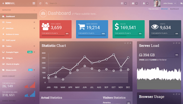 23 Best HTML Admin Templates In 2024 | Free HTML Designs