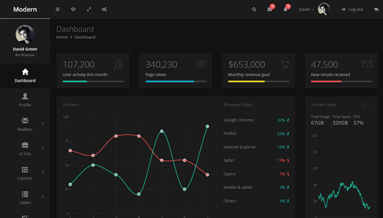 25 Best HTML Admin Templates In 2025 | Free HTML Designs