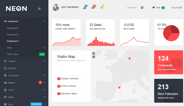 25 Best HTML Admin Templates In 2025 | Free HTML Designs