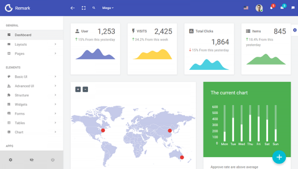 35 Best Html Admin Templates 2023 - Free HTMLDesign