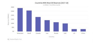 10 Best Use Cases of Angular Charts | Free HTML Designs